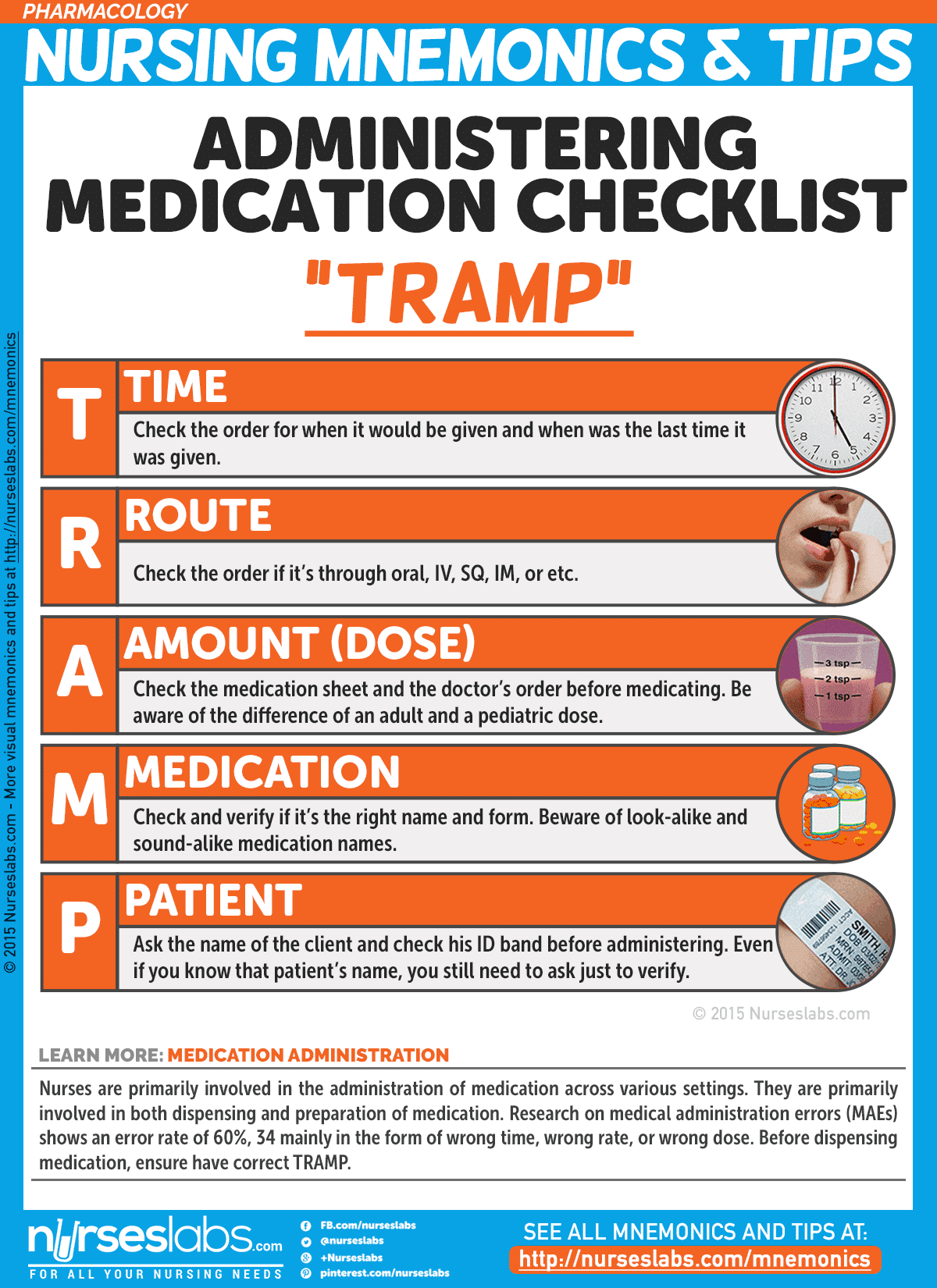 pha-002-medicationadministrationchecklisttramp-1 – tEXtAMS