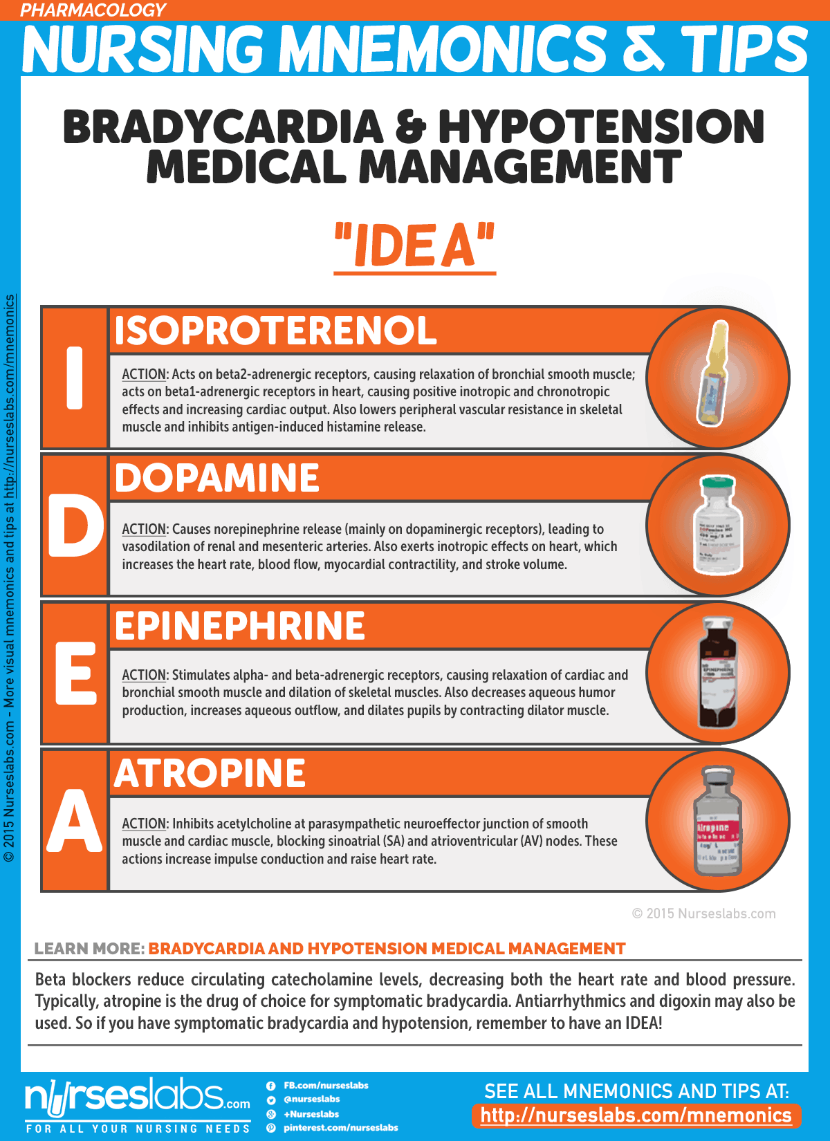 pha-005-bradycardiamanagement-idea-1 – tEXtAMS